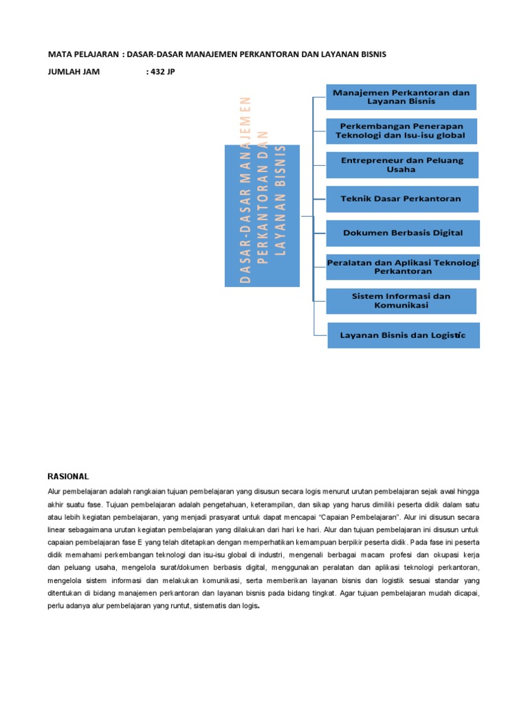 Tujuan Pembelajaran MPLB Manajemen | PDF