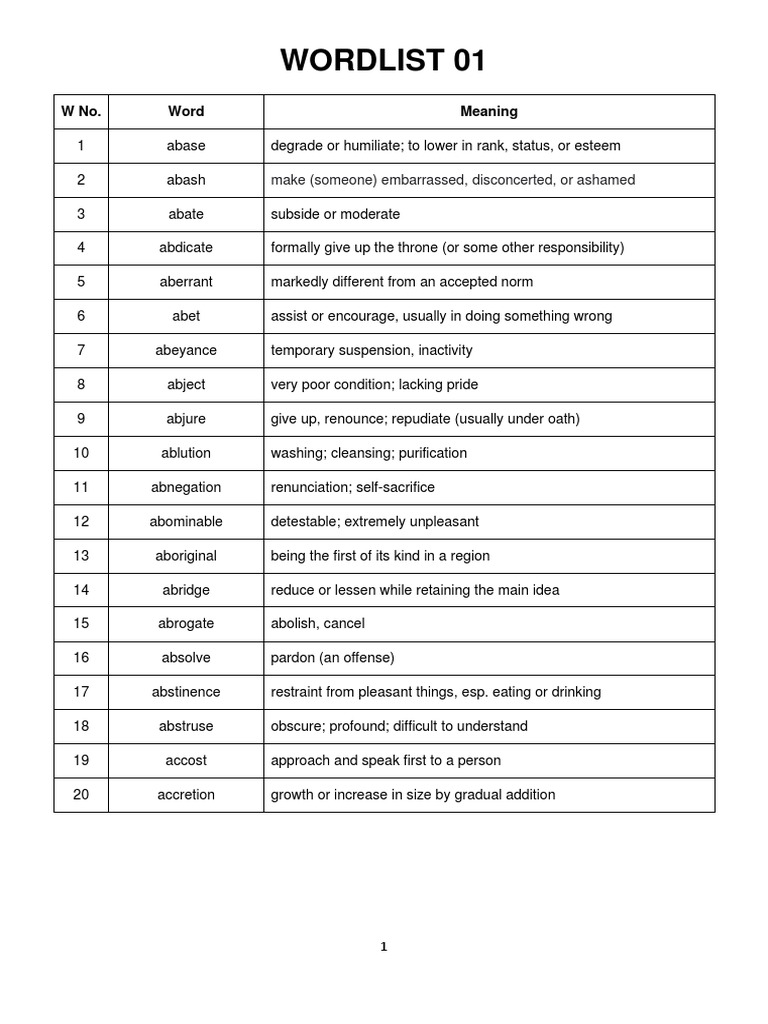 Word List | PDF