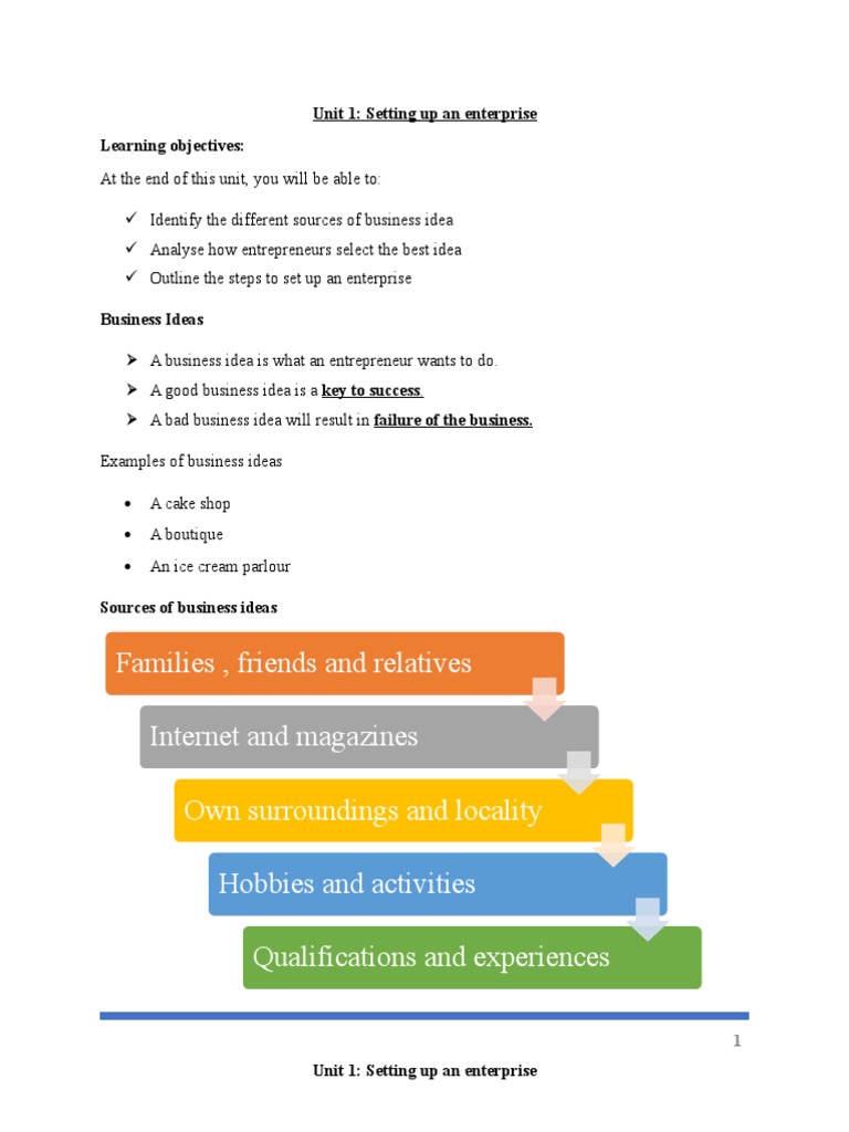 Setting Up An Enterprise - Unit 1 | PDF | Entrepreneurship | Business