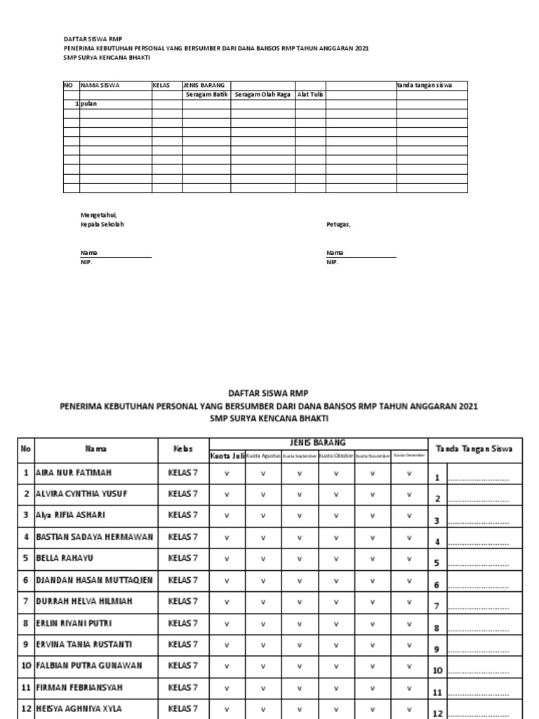 Format Kebutuhan Personal RMP 2022 | PDF