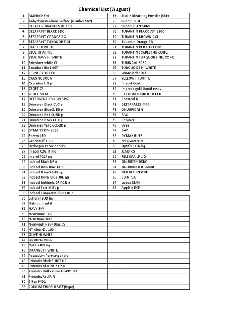 Chemical List (August) | Download Free PDF | Chemical Elements | Materials