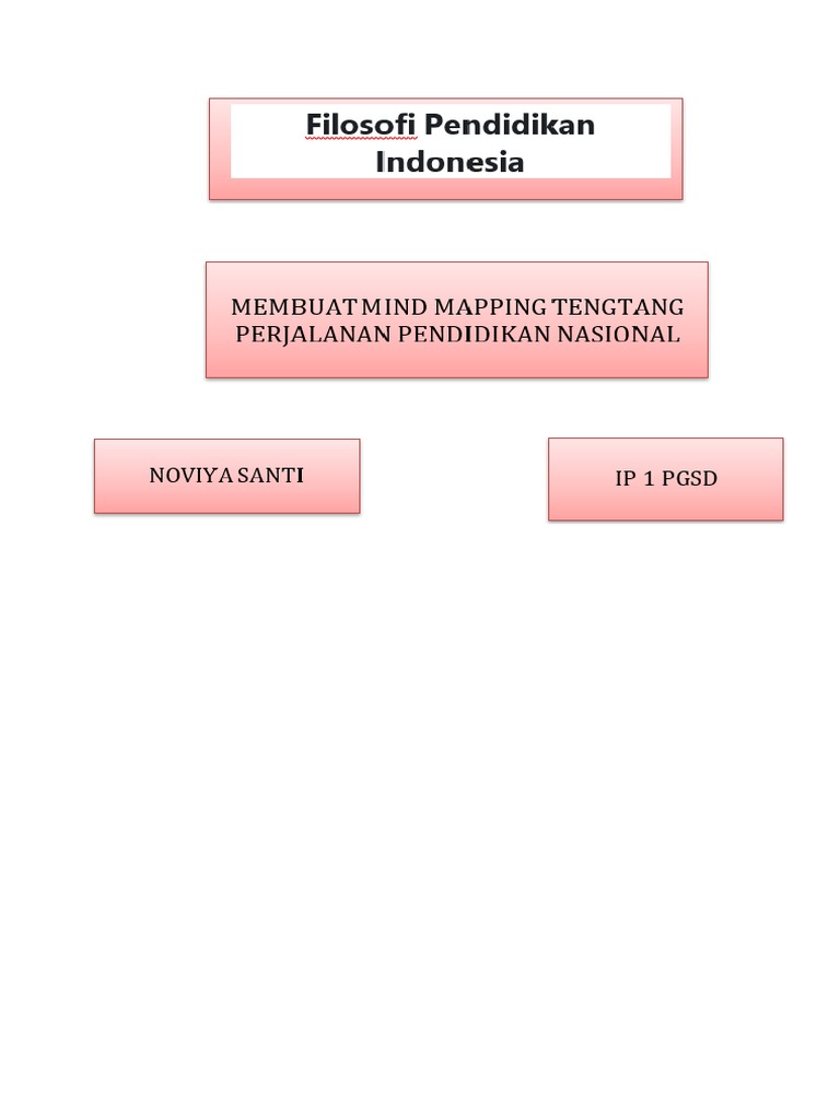 Mind Mapping | PDF