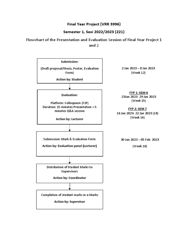 Final Year Project Evaluation Flowchart | PDF