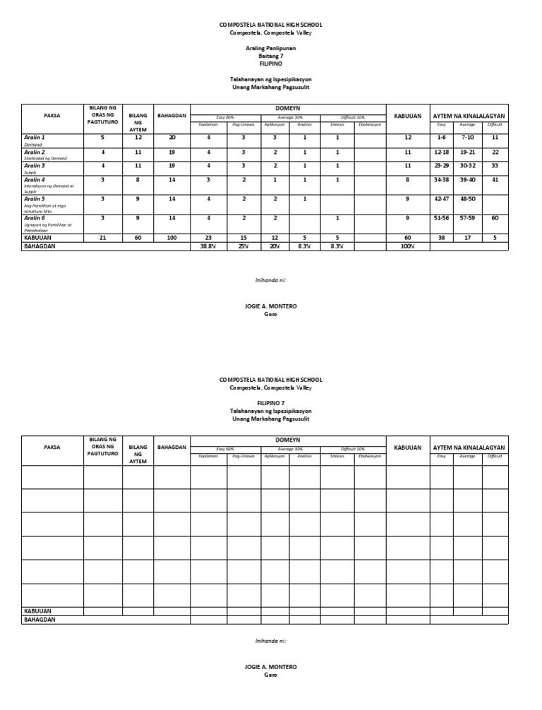 Ekonomiks Tos 2ND Grading | PDF