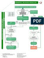 Alur Resusitasi Neonatus IDAI 2022 60x160 | PDF
