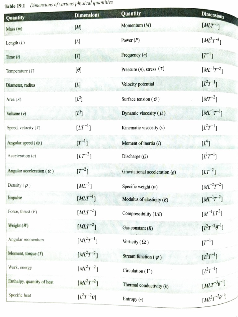 Dimensions (MLT: (MT (ML'T | Download Free PDF | Pump | Reynolds Number