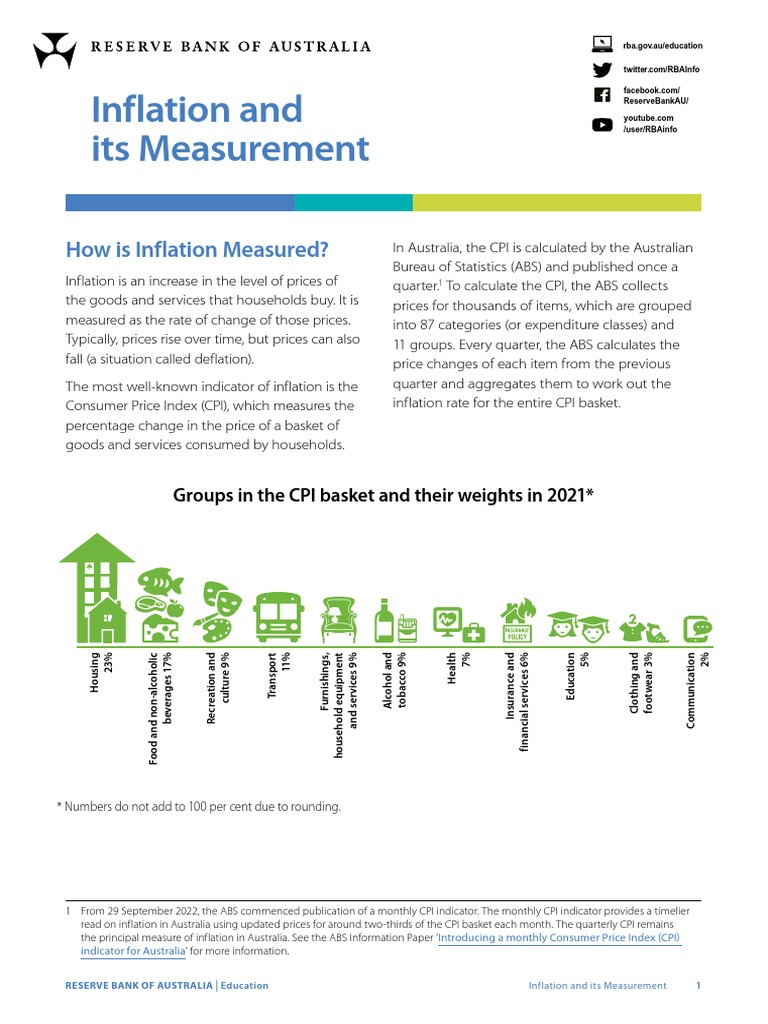 Inflation and Its Measurement | PDF | Cost Of Living | Consumer Price Index