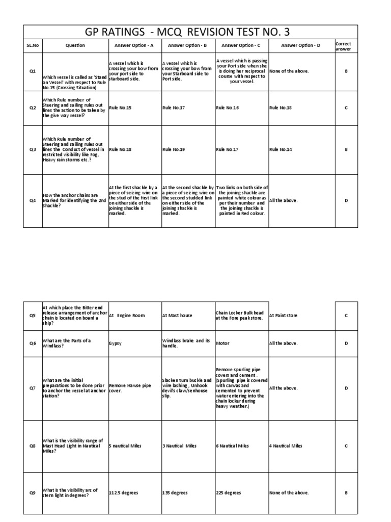 GP Ratings MCQ Revision Test - 3 | PDF | Rope | Anchor