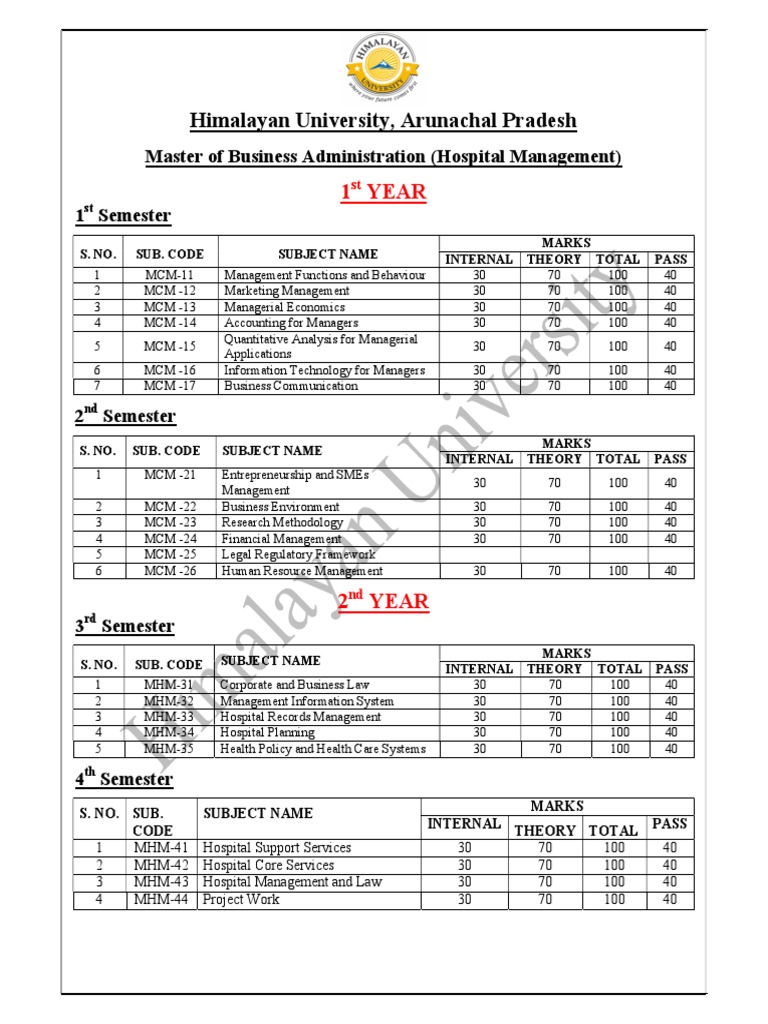 NEW MBA Hospital Management - 2020 | PDF | Computer Network | Databases