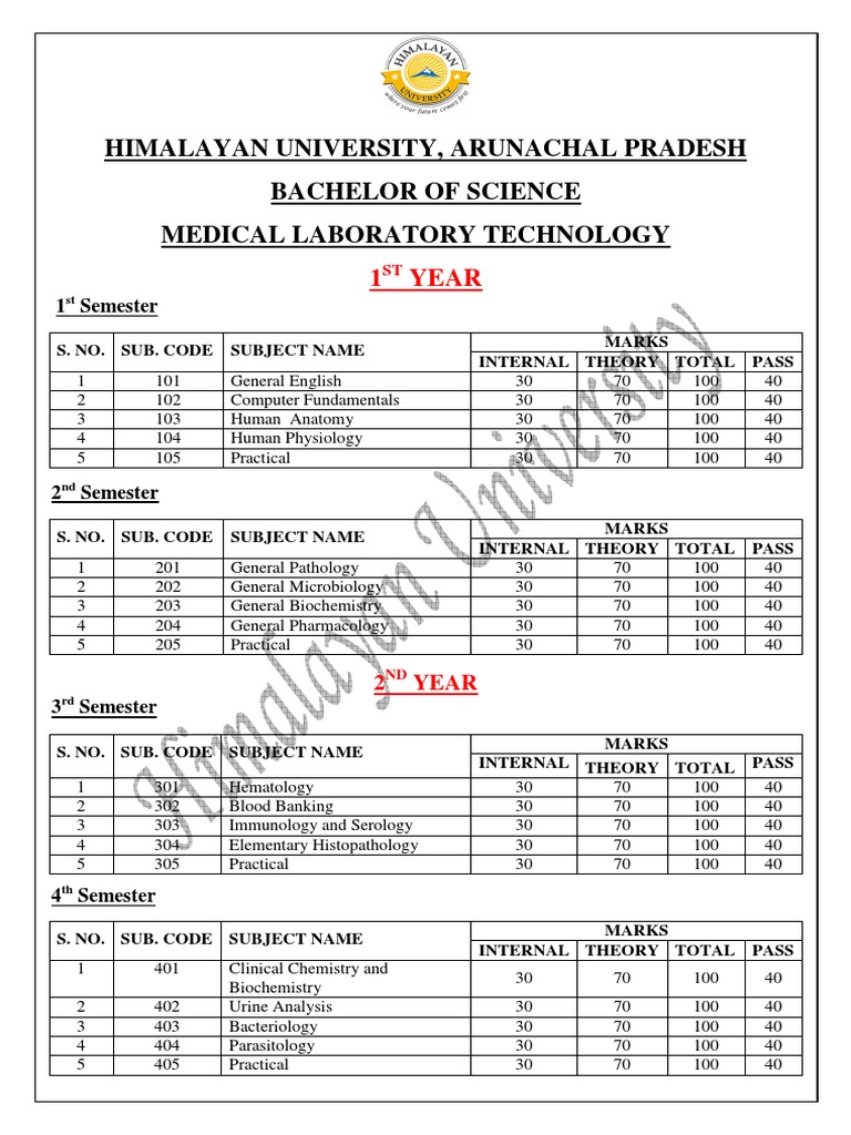 B.Sc. MLT 1st Year Syllabus Overview | PDF | Epithelium | Virus