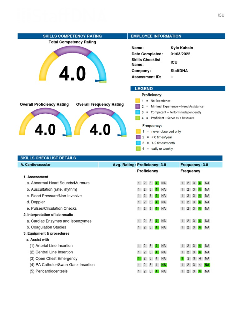 Checklist ICU | Download Free PDF | Causes Of Death | Medical Treatments