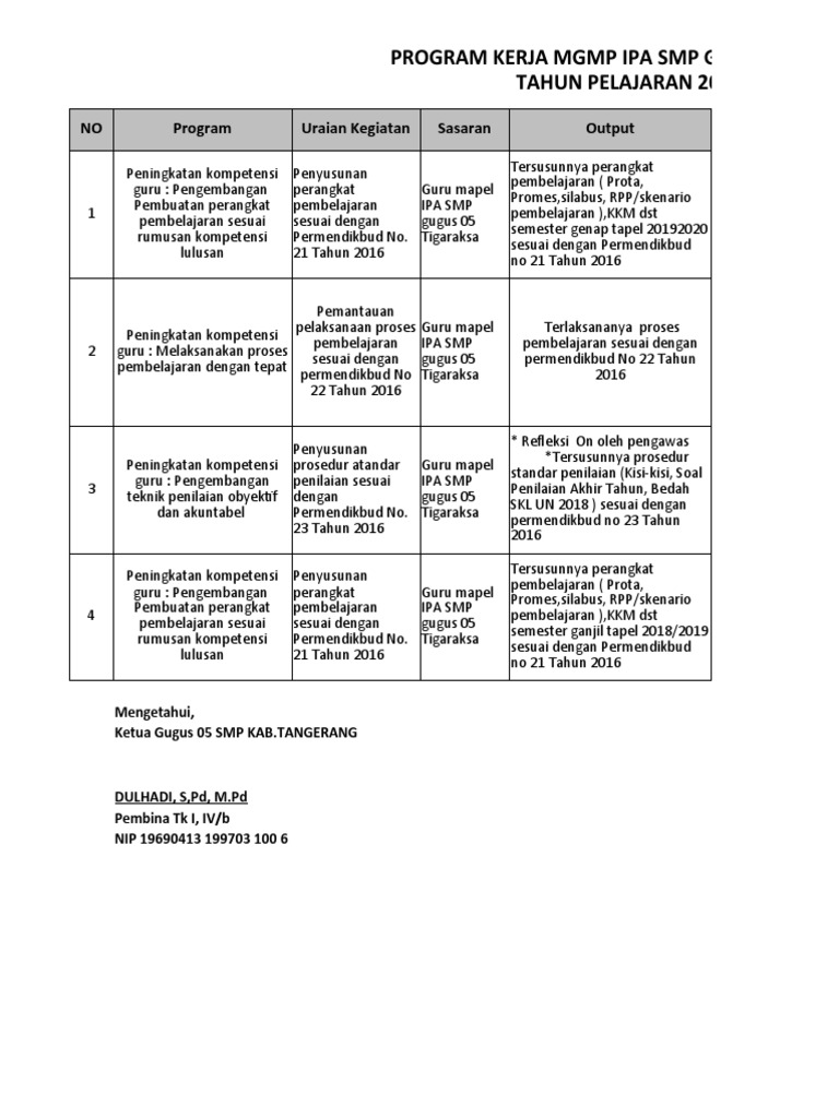 Progra Kerja MGMP IPA 2019-2020 | PDF