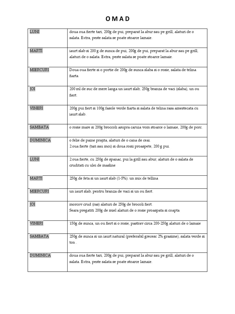 Plan de Dietă Săptămânală OMAD | PDF