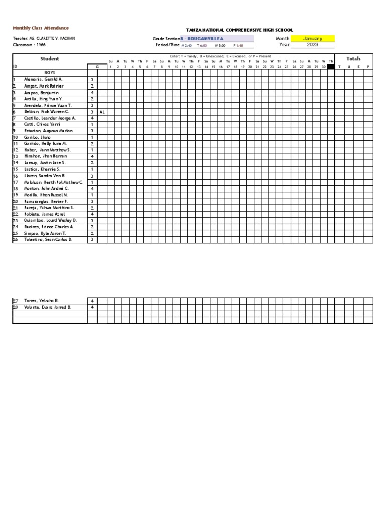 Class Attendance JANUARY 2023 | PDF