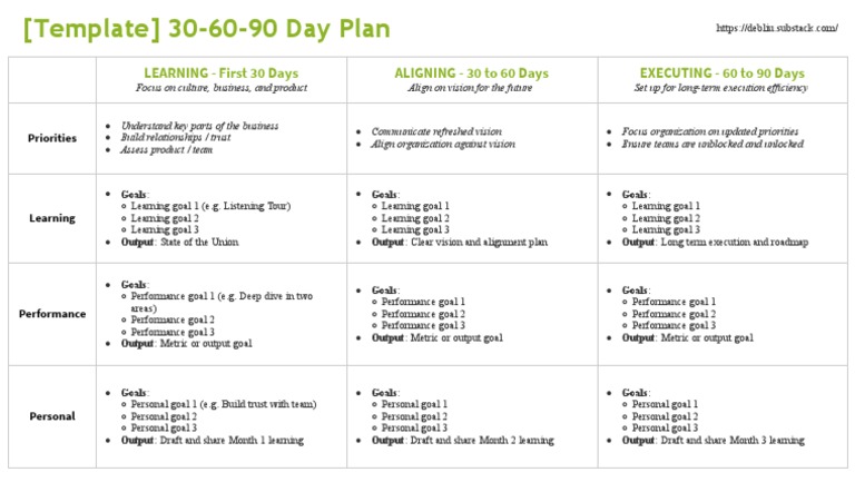 TEMPLATE - 30-60-90 Day Plan (Shared) | PDF | Goal | Business