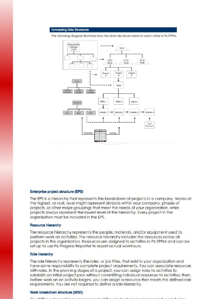 محاضرات بريمافيرا | PDF | Computer Science | Software Development