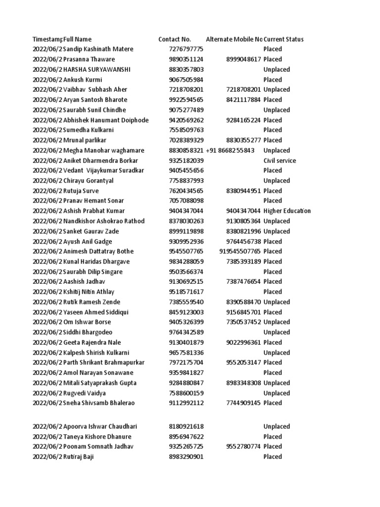 Students Info | PDF | Economy Of India