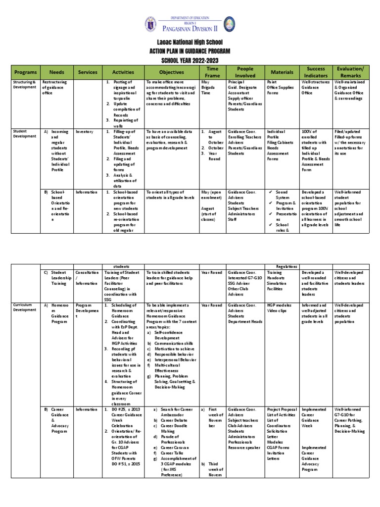 Action Plan in Guidance Program | PDF | Psychology | Cognition