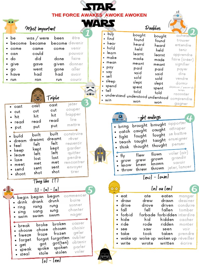 Liste Complete Des Verbes Irreguliers Ndls Forms Download