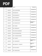 School Code List for Kerala Schools | PDF