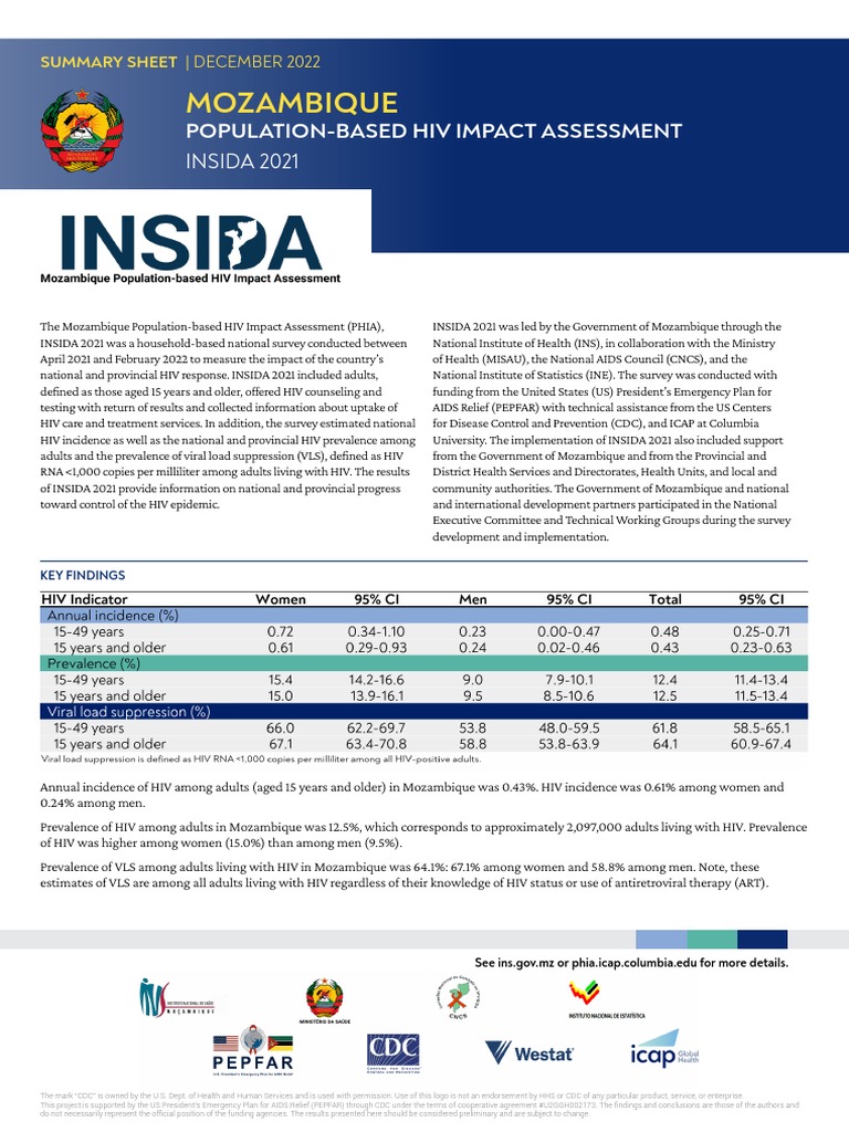 14 - INSIDA - Summary Sheet - ENG | PDF | Hiv/Aids | Management Of Hiv/Aids