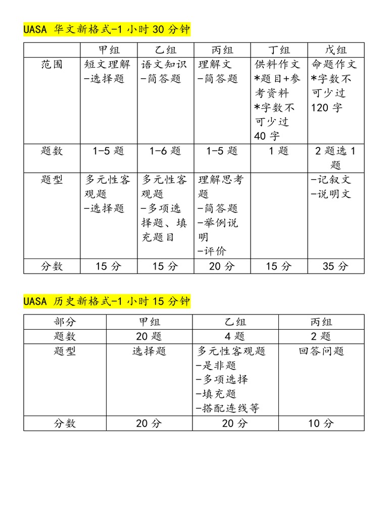 UASA 华文-历史-新格式 | PDF
