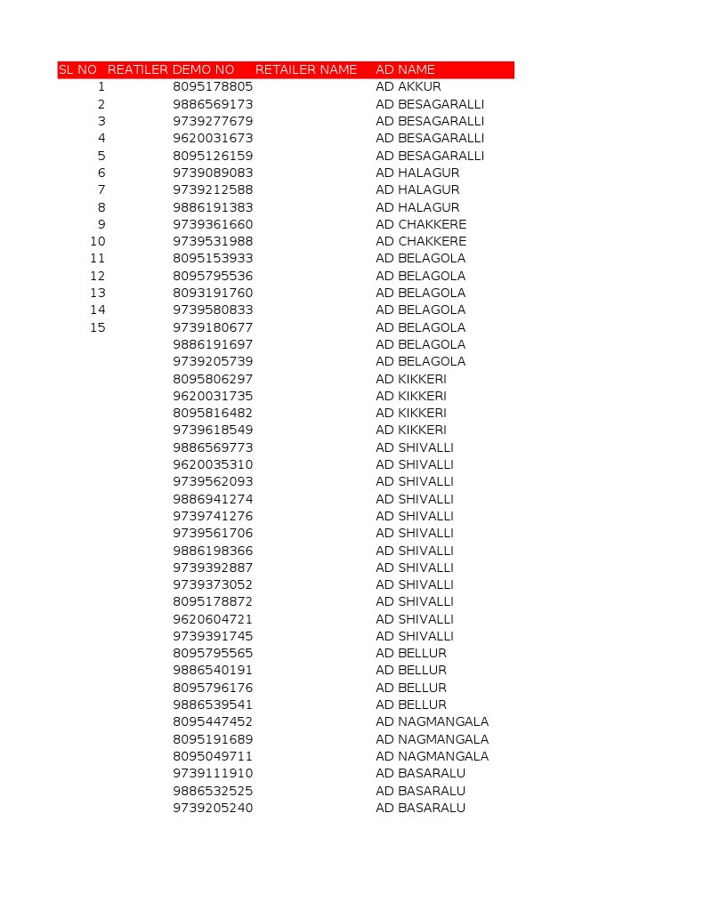 FINAL SPL Approval For Activations | PDF | Merchandising | Retailing