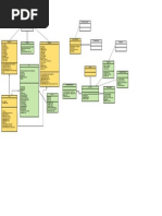 UML Quick Reference Card | PDF | Computer Engineering | Computer Programming