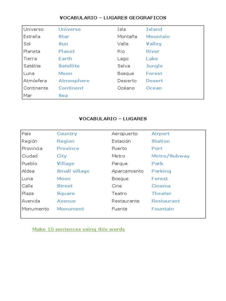 Vocabulario de Lugares Geográficos | PDF