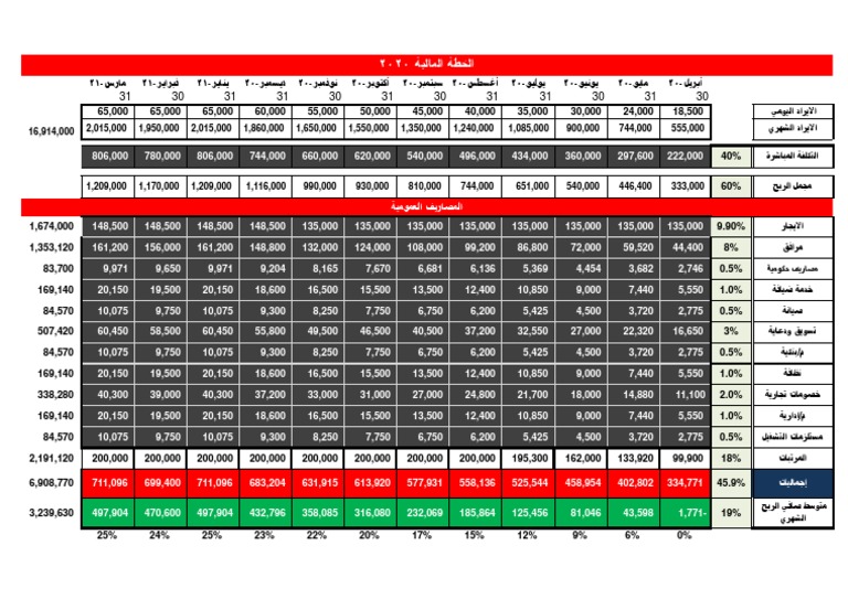 Gate of Aden Plan 2020 | PDF | Business | Finance & Money Management