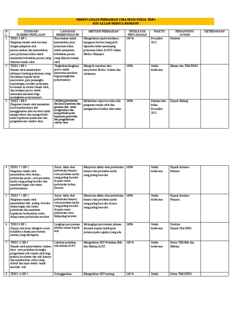 PPS Rsu Allam Medica Bumiayu | PDF