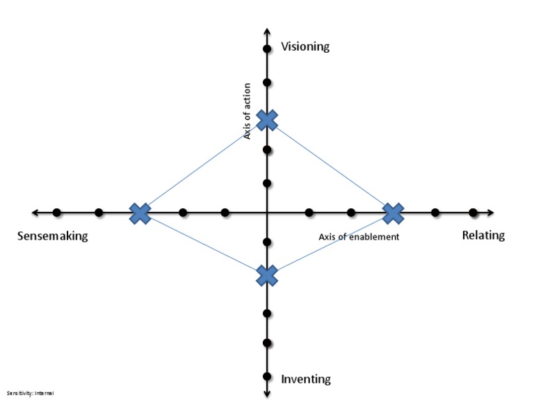 Mitloc Visioning Framework | PDF