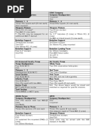 American Army AWI | PDF | Regiment | Military Units And Formations