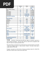 American Army AWI | PDF | Regiment | Military Units And Formations