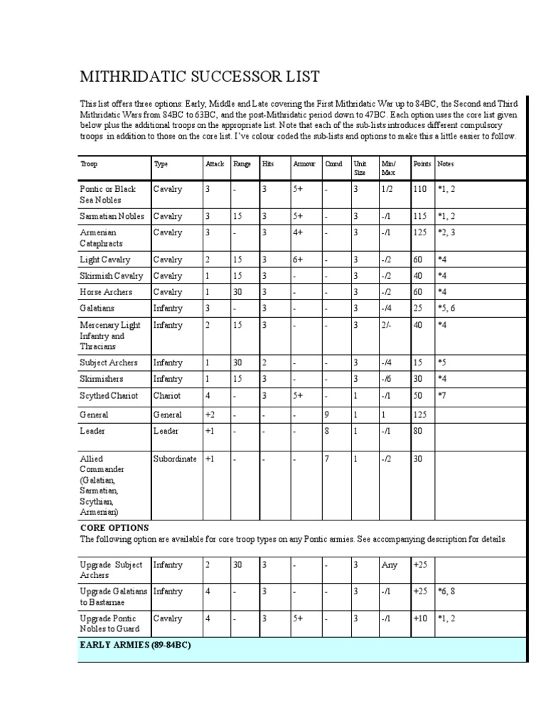 MITHRIDATIC SUCCESSOR LIST | PDF | Cavalry | Infantry