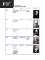 Doh 3122 | PDF | Assisted Living | Urinary Incontinence