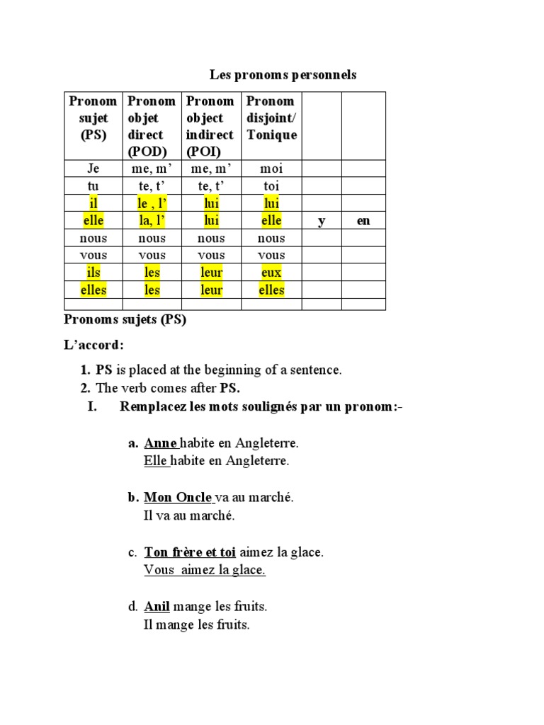 Guide des pronoms personnels en français | PDF | Nombre grammatical ...