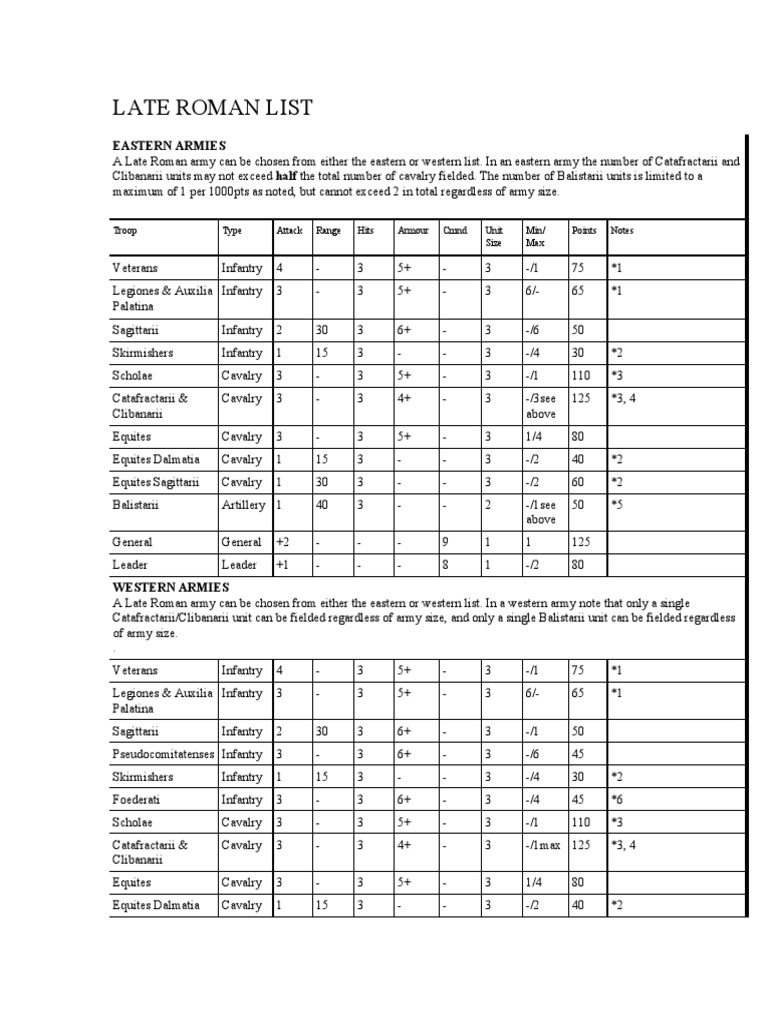 Late Roman List | PDF | Cavalry | Roman Legion