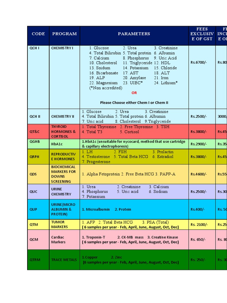 Bio Chemistry EQAS CMC | PDF | Human Chorionic Gonadotropin | Chemistry