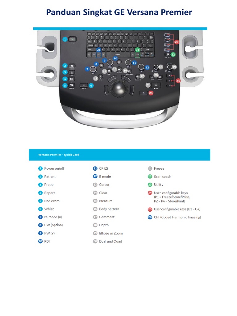 Versana Premier QUICK CARD | PDF