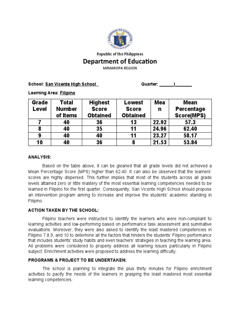 SVHS Fil MPS Analysis | PDF | Learning | Change