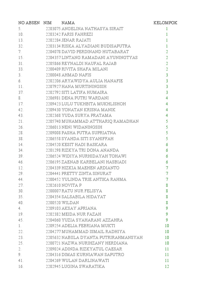 Data Nama Kelompok Konsep Resort 1a MRL '22 | PDF