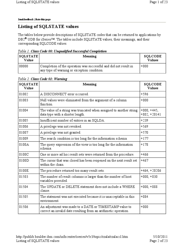 Sql Codes Pdf Parameter Computer Programming Sql 