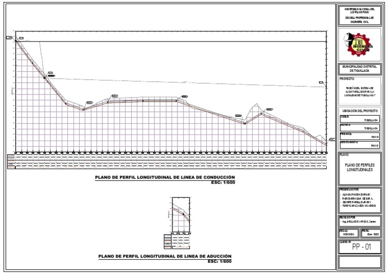 Plano de Perfiles de Lineas de Conduc y Aduc PP-01 | PDF