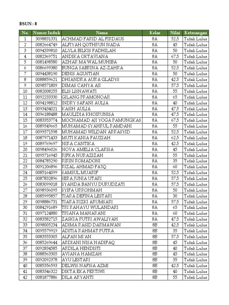 DNS Pas01 Bsun8 Tags and Kelas 8 1669853868 | PDF