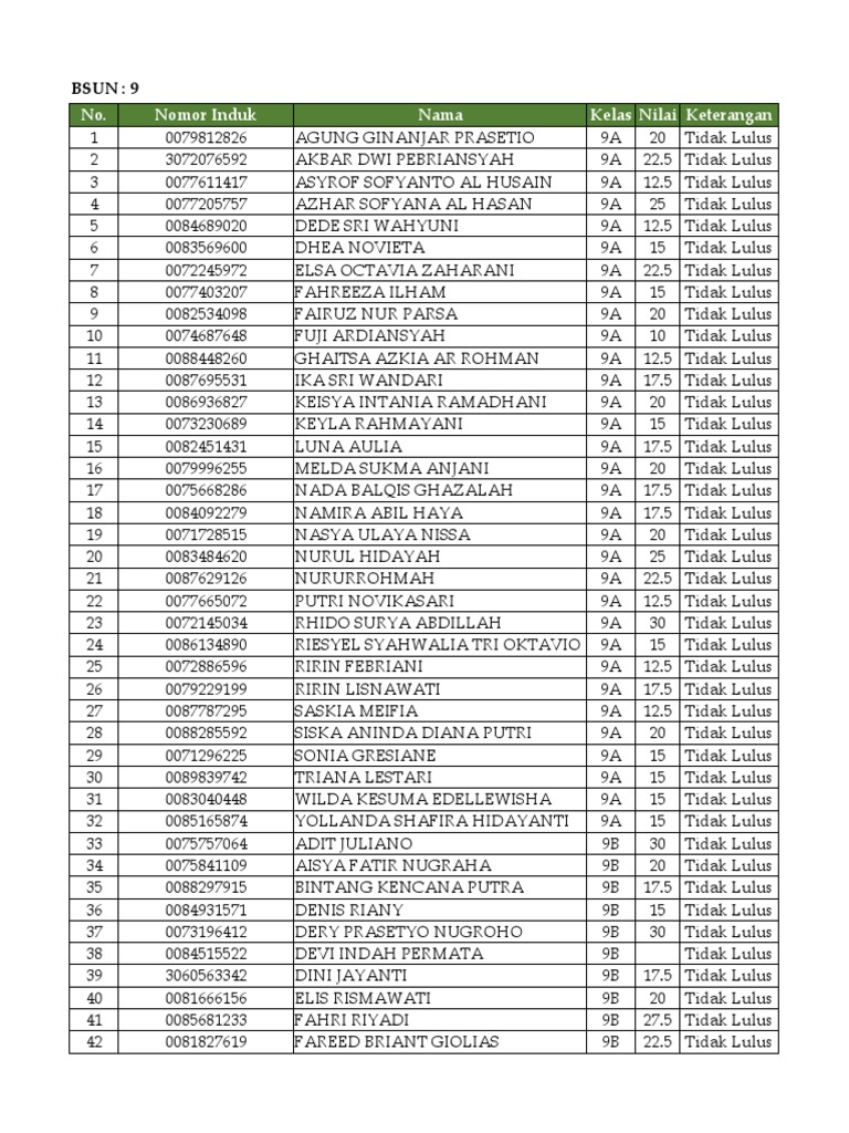 DNS Pas01 Bsun9 Tags and Kelas 9 1669853870 | PDF