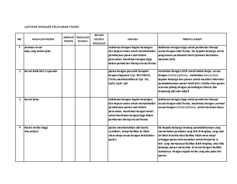 Laporan MPP | PDF