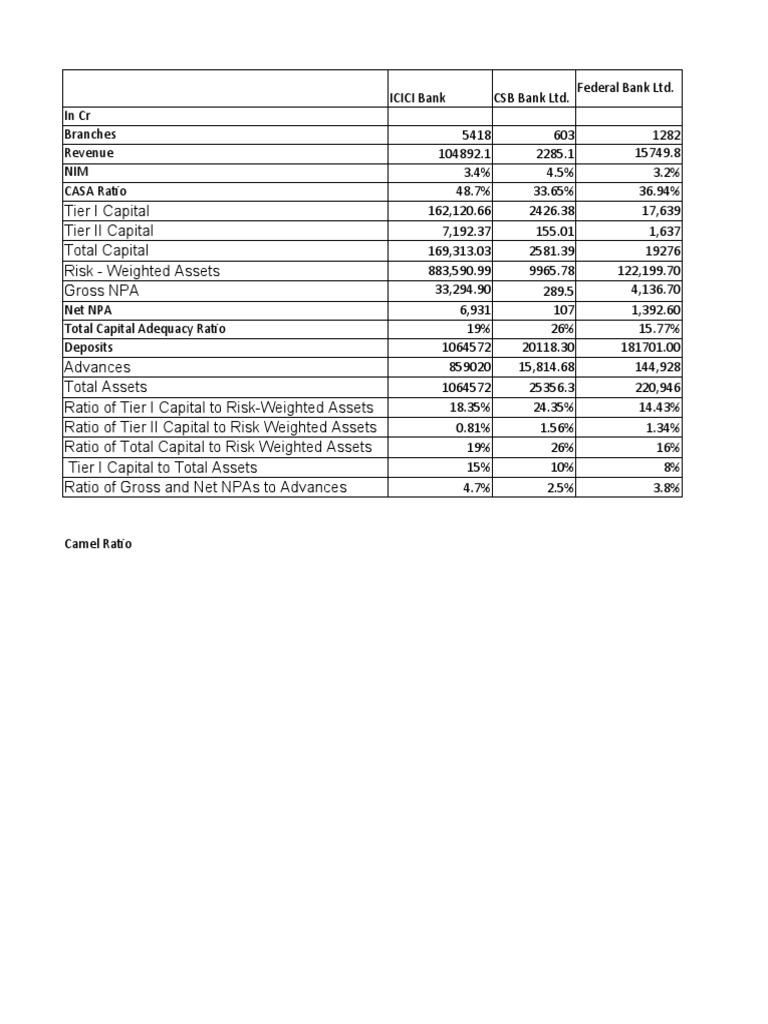 Macr Working Excel | PDF | Financial Services | Capital (Economics)