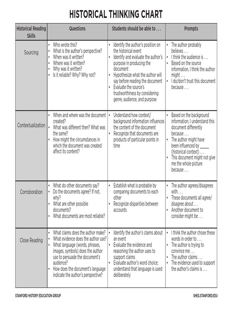 Historical Thinking Chart | PDF