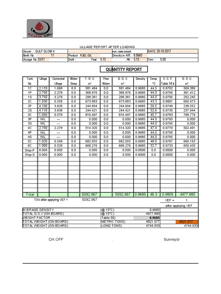 ULLAGE REPORT AND CARGO QUANTITY MEASUREMENT FOR THE VESSEL GULF GLOW ...